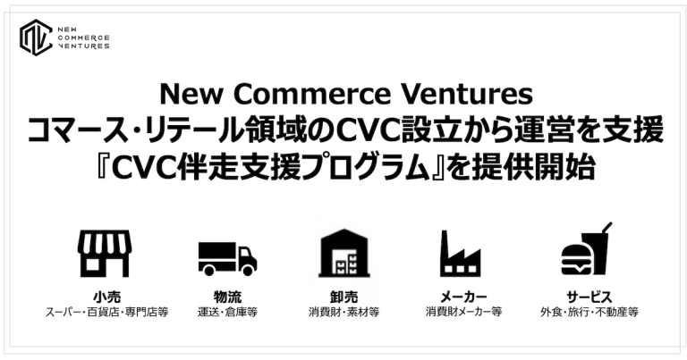 Perspectives - New Commerce Ventures